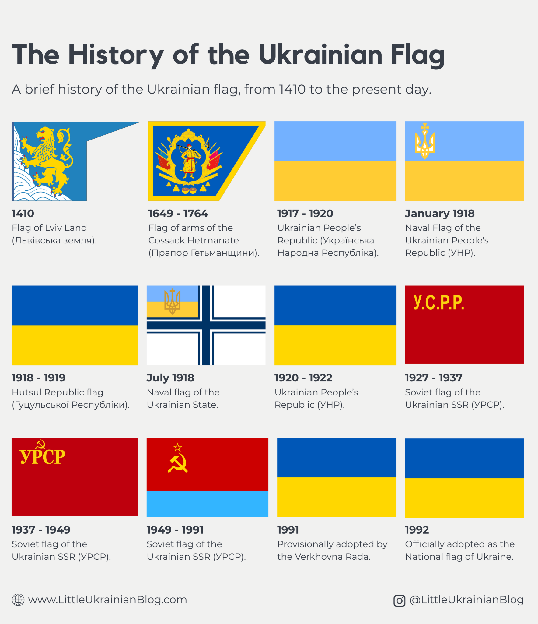 The Ukrainian Flag: History, Meaning and Symbolism