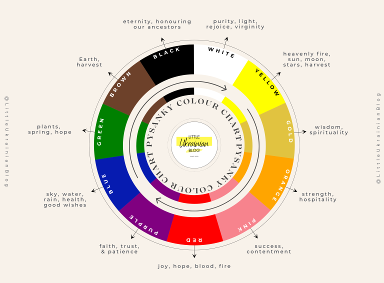 Pysanka: History and Meaning of Ukrainian Easter Eggs